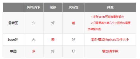 前端图片引入方式神演算 知乎