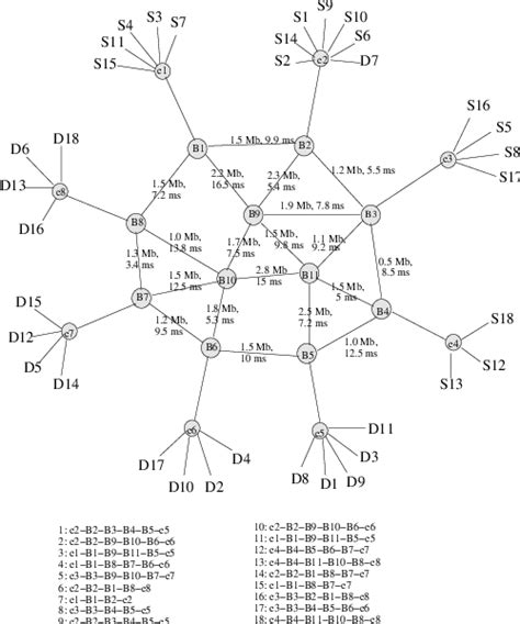 Figure 1 From Window Based Congestion Control With Heterogeneous Users Semantic Scholar