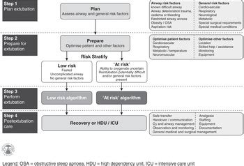 Chapter Difficult Airway Prediction Anesthesia Key