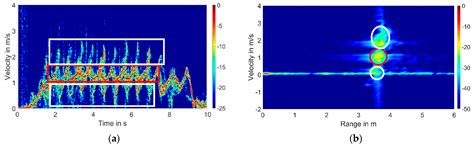 Radar Based Detection And Classification Of Vulnerable Road Users
