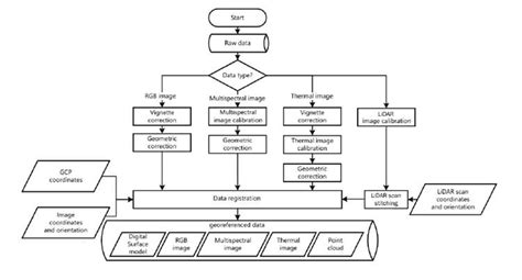 Preliminary Approach For Uav Based Multi Sensor Platforms For Reconnaissance And Surveillance