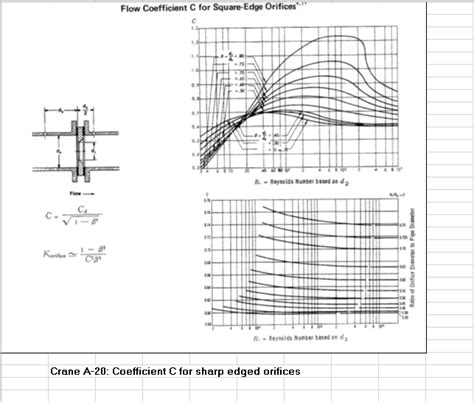 Psv Relief Scenario Load Calculation Excel Template