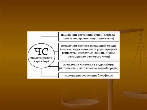 Понятие и общая классификация чрезвычайных ситуаций презентация онлайн