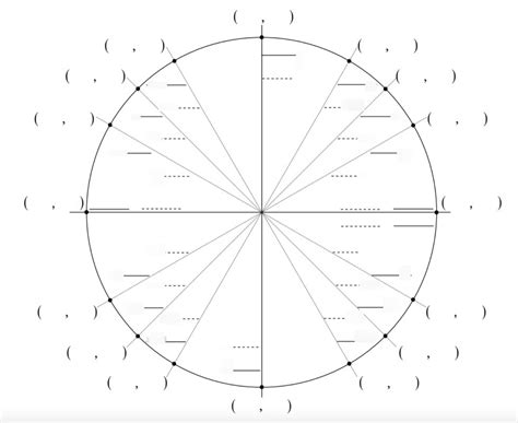 Unit Circle Diagram Quizlet