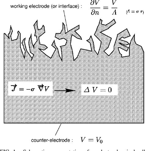 Figure 1 From Transfer Across Random Versus Deterministic Fractal Interfaces Semantic Scholar