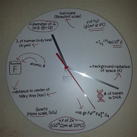 Daniels Musings Science Clock Series Part I
