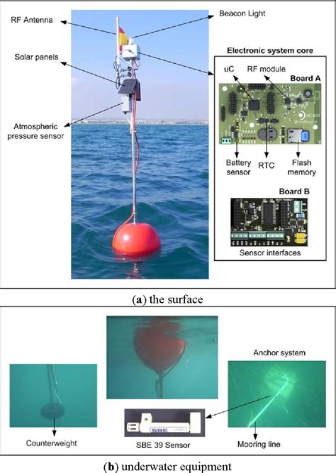 Figure 1 From A Low Cost Sensor Buoy System For Monitoring Shallow