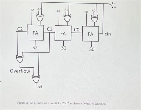 solved write code for the fa then use 3 fa in a new vdhl