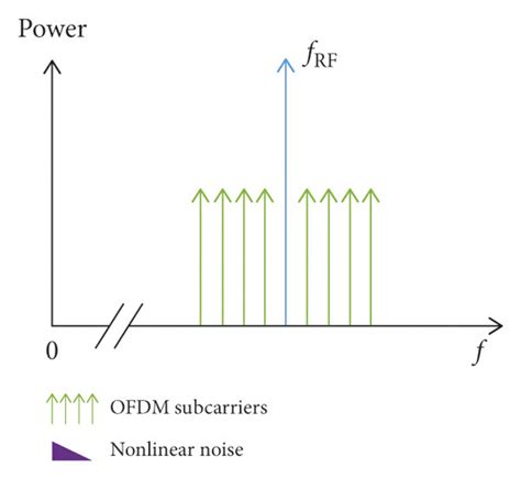 Spectrum Diagrams In The Integration System A After Optical