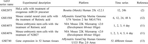 microarray datasets from geo db download table