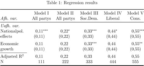Siunitx Problems With Table Layout TeX LaTeX Stack Exchange