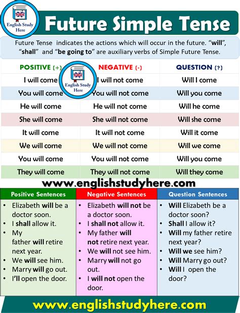 Future Simple Tense In English Grammar Design Talk