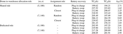 Simulation Validation Results Download Scientific Diagram