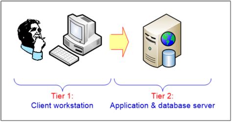 CIS3060 Managing Visualizing Business Data Exam 1 Review Part 4