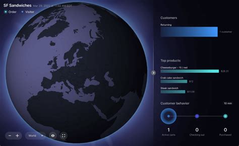 Shopify Dashboard Explained Template Blog