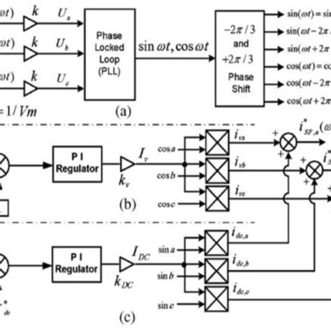 Pv Statcom Controller For Grid Voltage Regulation A Synchronization Download Scientific