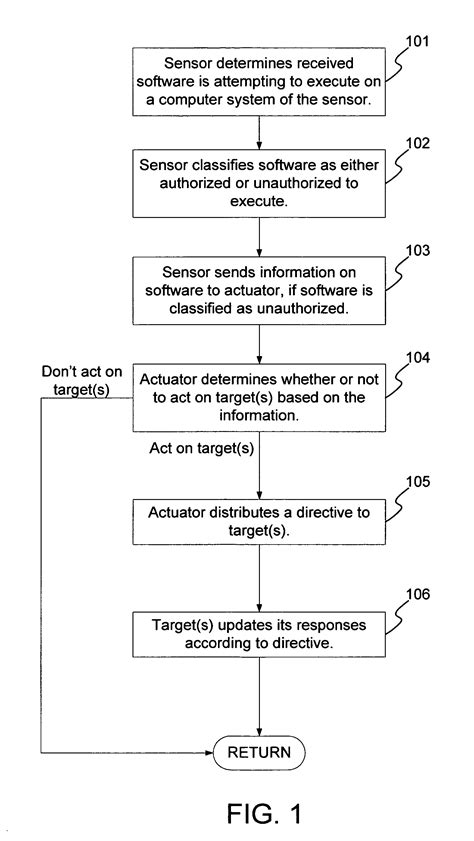 Software Classification Patented Technology Retrieval Search Results