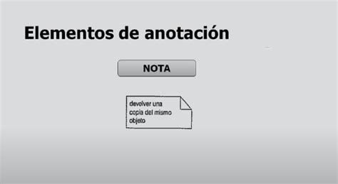 UML Lenguaje Unificado De Modelado Mind Map