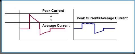 Rectilinear Biphasic Waveform Technology From Zoll Electricity