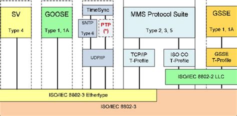 Protocol Mapping Profile Download Scientific Diagram