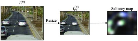 An Example Of Achieving Saliency Map Download Scientific Diagram