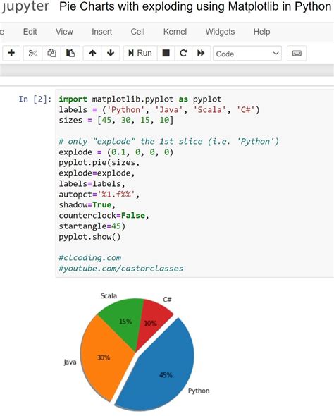 Python Coding Pie Charts With Exploding Using Matplotlib Facebook