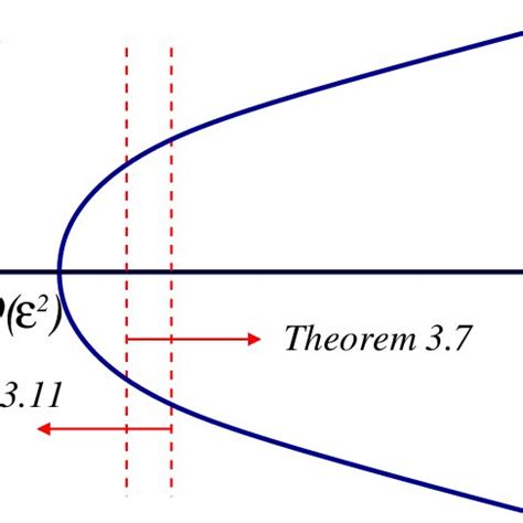 Perfect Pitchfork Over Different Regions Download Scientific Diagram