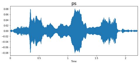 Speech Emotion Recognition Using Python Sound Classification Deep Learning Project Tutorial