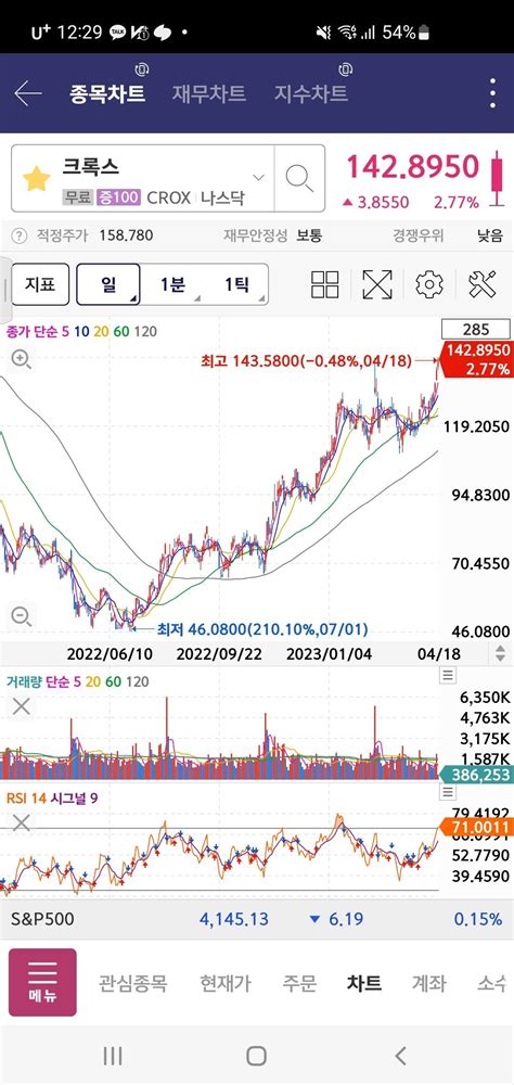 고무신 크록스 ㄷ 주식 에펨코리아