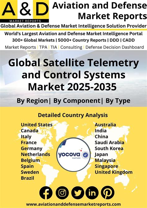 Satellite Telemetry And Control Systems Market Report Size