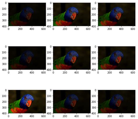 Ai01 Using Image Data Augmentation In Keras