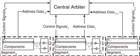 Segmented Bus Structure Download Scientific Diagram