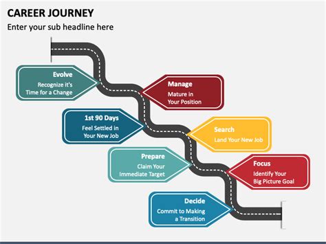 Animated Career Journey Powerpoint And Google Slides Template Ppt Slides