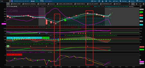 Close Vs Open For Thinkorswim Usethinkscript Community