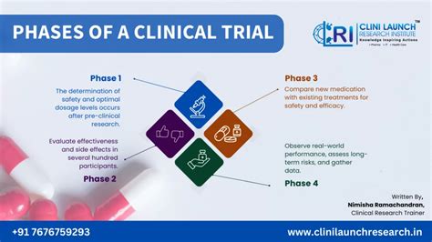 Phases Of A Clinical Trial Best Clinical Research Institute
