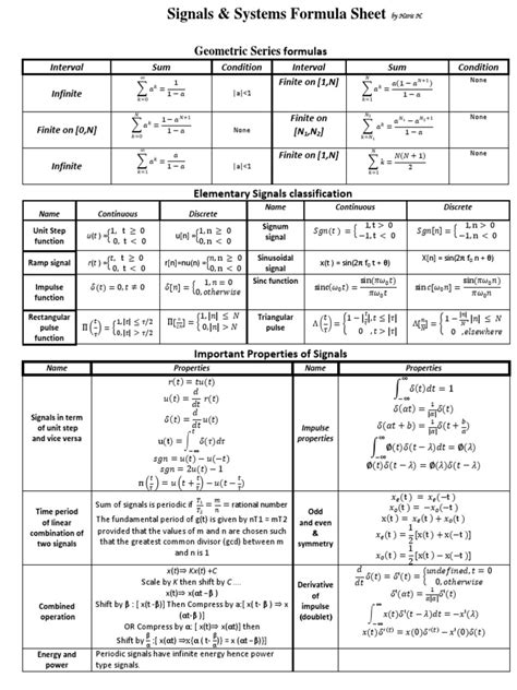 Geometric Series Formulas Interval Sum Condition Interval Sum Condition Infinite Finite On 1