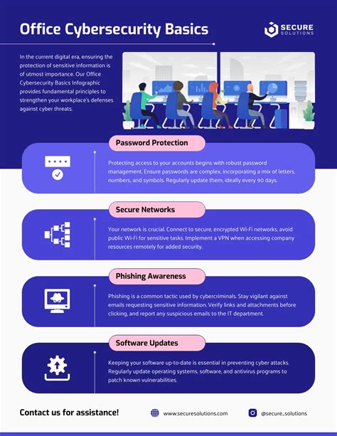 Office Cybersecurity Basics Infographic Venngage