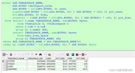 查找数据库中的top sql语句 csdn博客