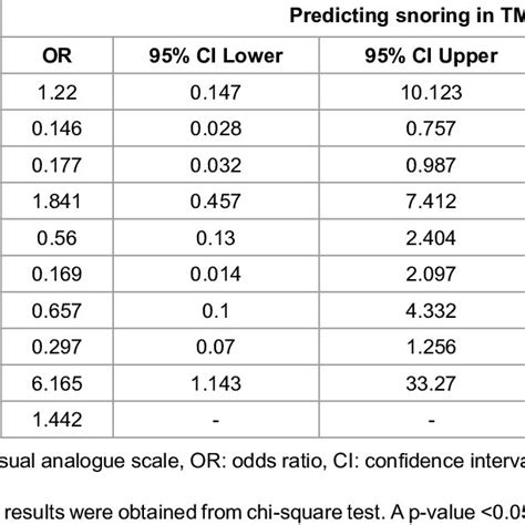 Investigation Of Snoring By Portable Polysomnography Download Scientific Diagram