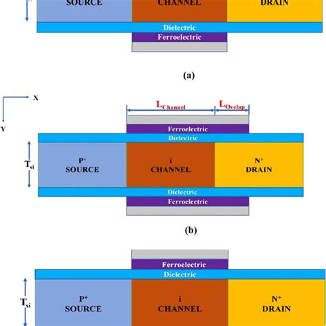 A Dg Nc Tfet B Dsyg Nc Tfet C Debg Nc Tfet Download Scientific Diagram