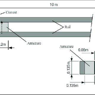 Rail Projection Views And Current Flow Direction Image Not To Scale Download Scientific Diagram