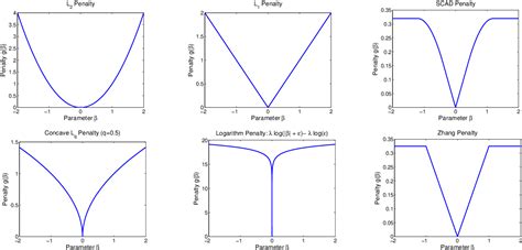 Figure 1 From Ieee Transactions On Signal Processing 1 Recovering