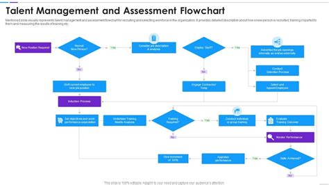 Top 10 Induction Flow Chart PowerPoint Presentation Templates In 2024