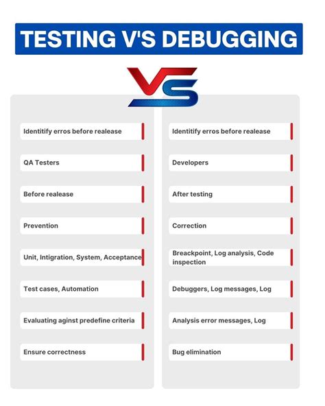 Coding Programming Developer Programmer Software Tech Technology Code Debugging