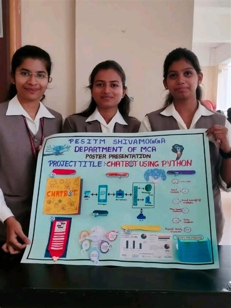 ruchitha s on linkedin postal presentation on chatbot using python pes institute of technology…