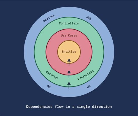 Build A Data Access Layer With Postgresql And Nodejs Laptrinhx