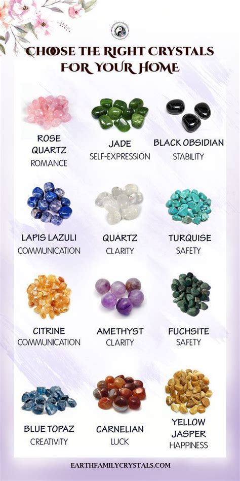 Crystal Healing Chart Crystal Guide Crystal Magic Crystal Gems