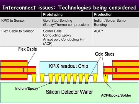 Detector Development Readout Electronics Interconnects Bump Bonding Ppt Download