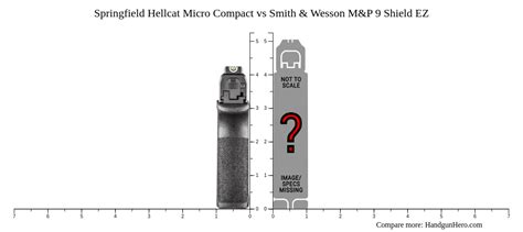 Sig Sauer P365 Vs Sig Sauer P365x Vs Smith And Wesson Mandp 9 Shield Ez Vs Springfield Hellcat Micro