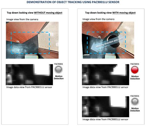 Smart Pixel Optical Sensing Exerting Ai In Pixels Level Ee Times
